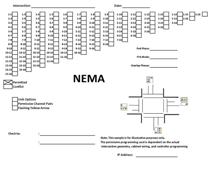 Programming the EDI MMU2-16LEip | Eberle Design Inc.